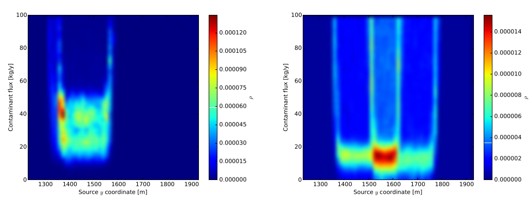 Don Estep’s Research | CANSSI Director